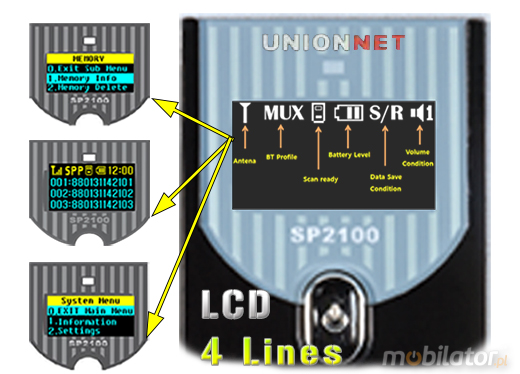 mobilator.pl | SP-2100 Mini Scanner 2D HD Bluetooth | Mobile 1D/2D barcode scanner
